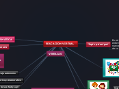 EDUCACION VIRTUAL - Mind Map